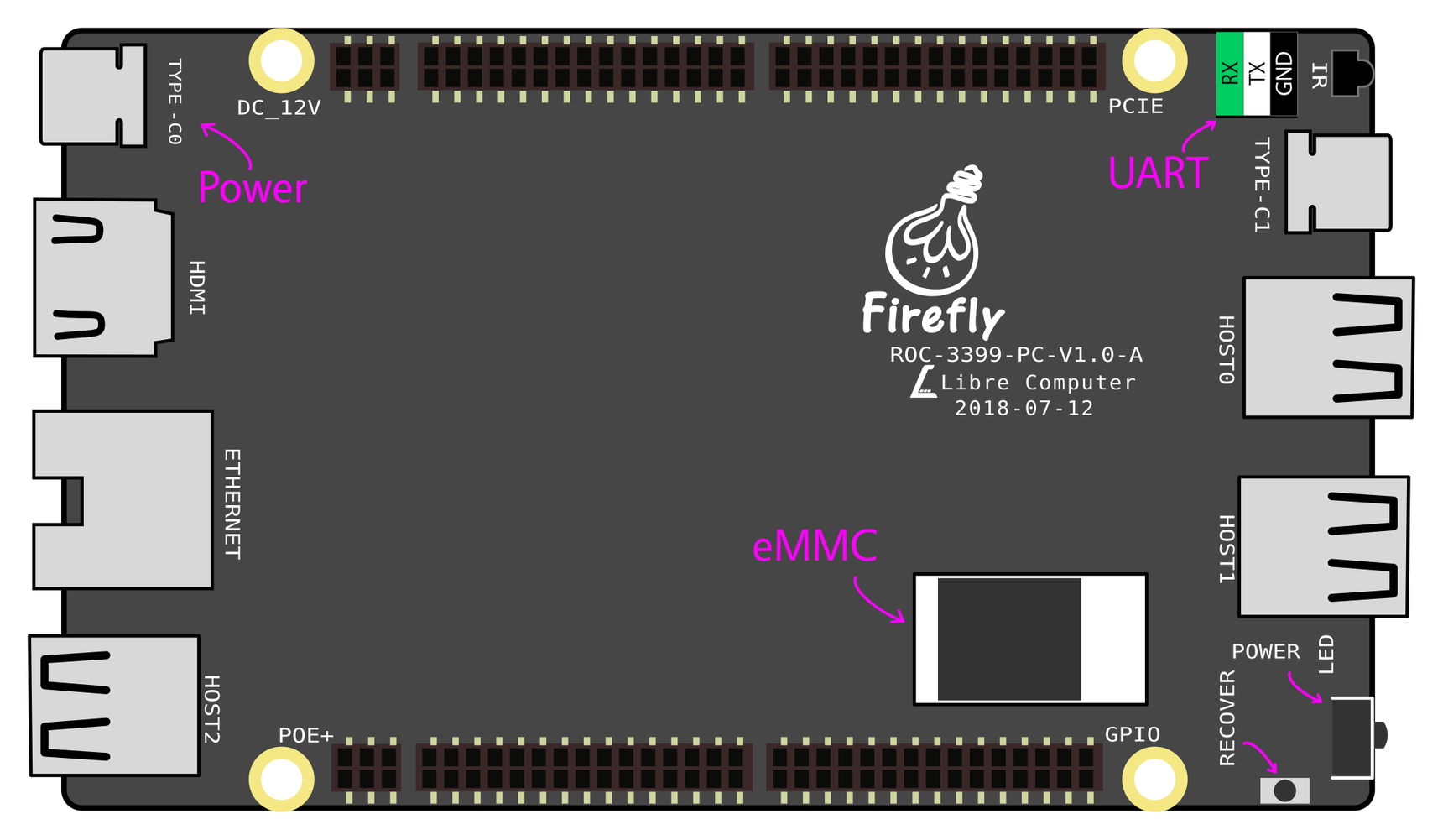 NixOS on ARM/Libre Computer ROC-RK3399-PC - NixOS Wiki